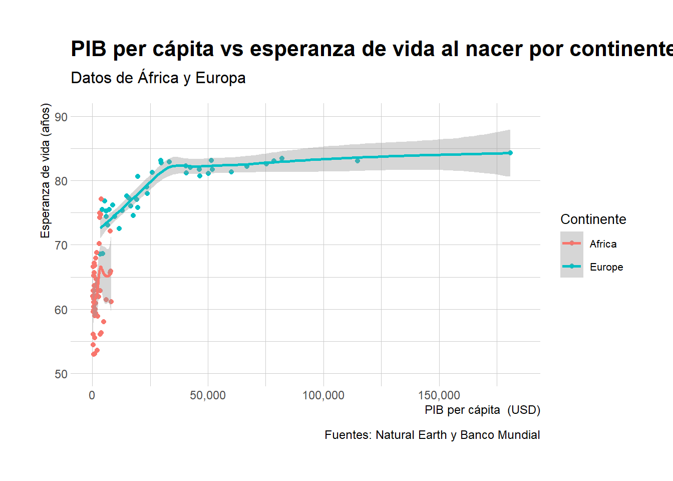 Graficación Ggplot2 Y Plotly