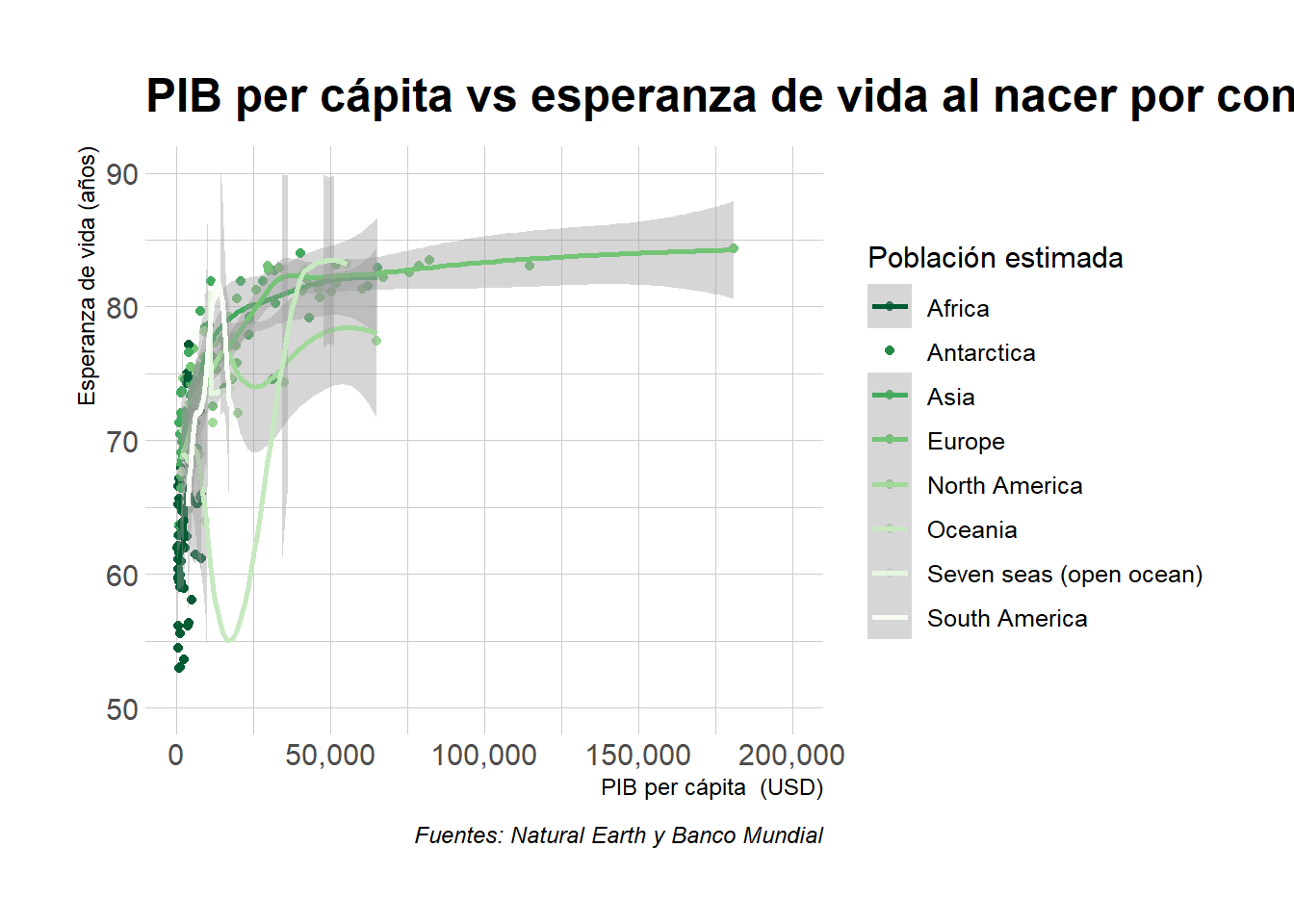 Graficación Ggplot2 Y Plotly