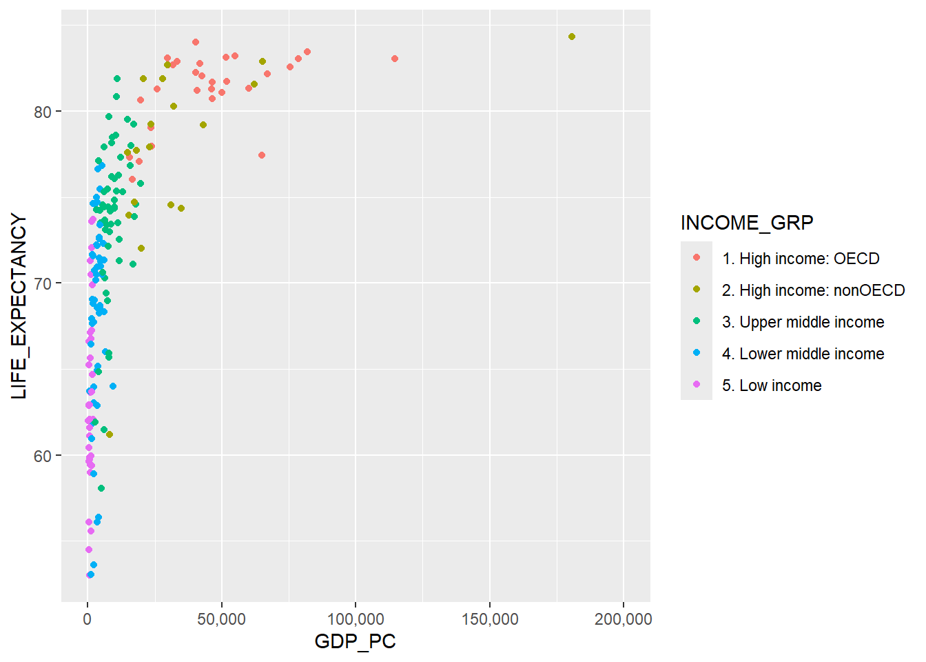 Graficación ggplot2 y plotly Graficación ggplot2 y plotly
