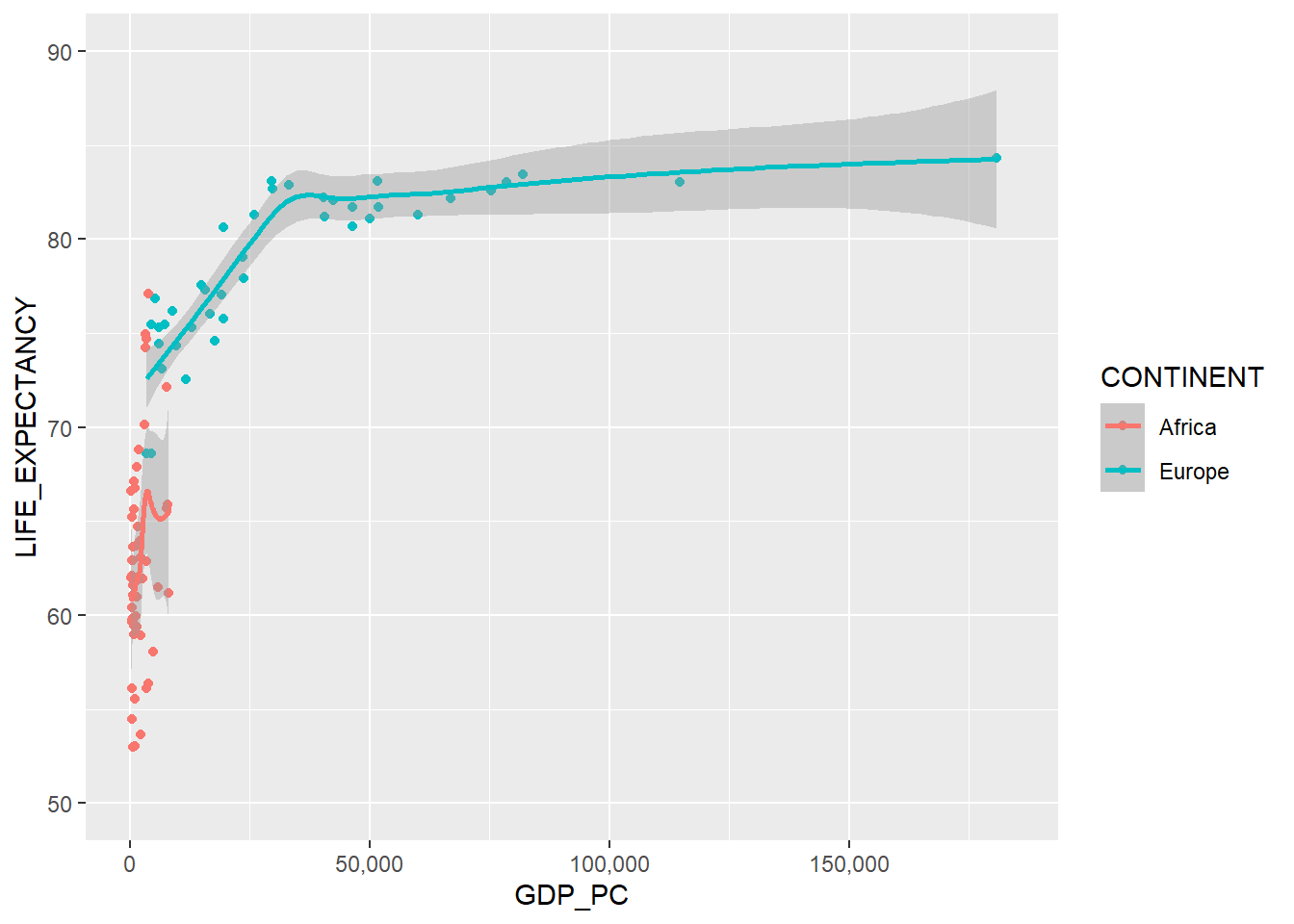 Graficación Ggplot2 Y Plotly