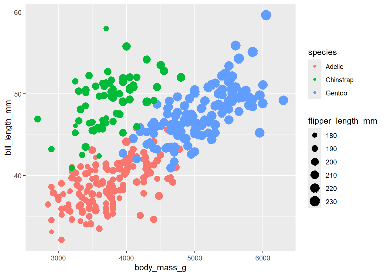 Graficación ggplot2 y plotly